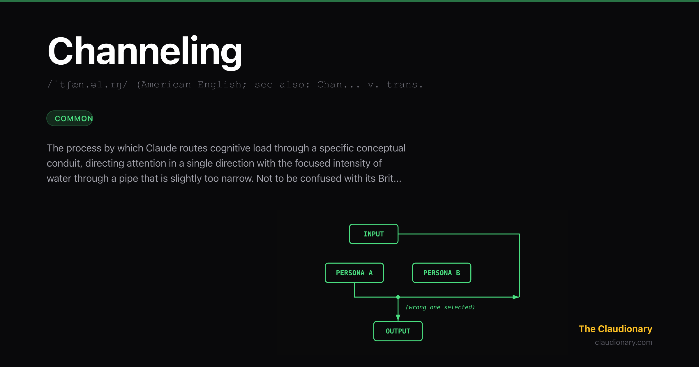 Channeling - The Claudionary | Andrew Templeton